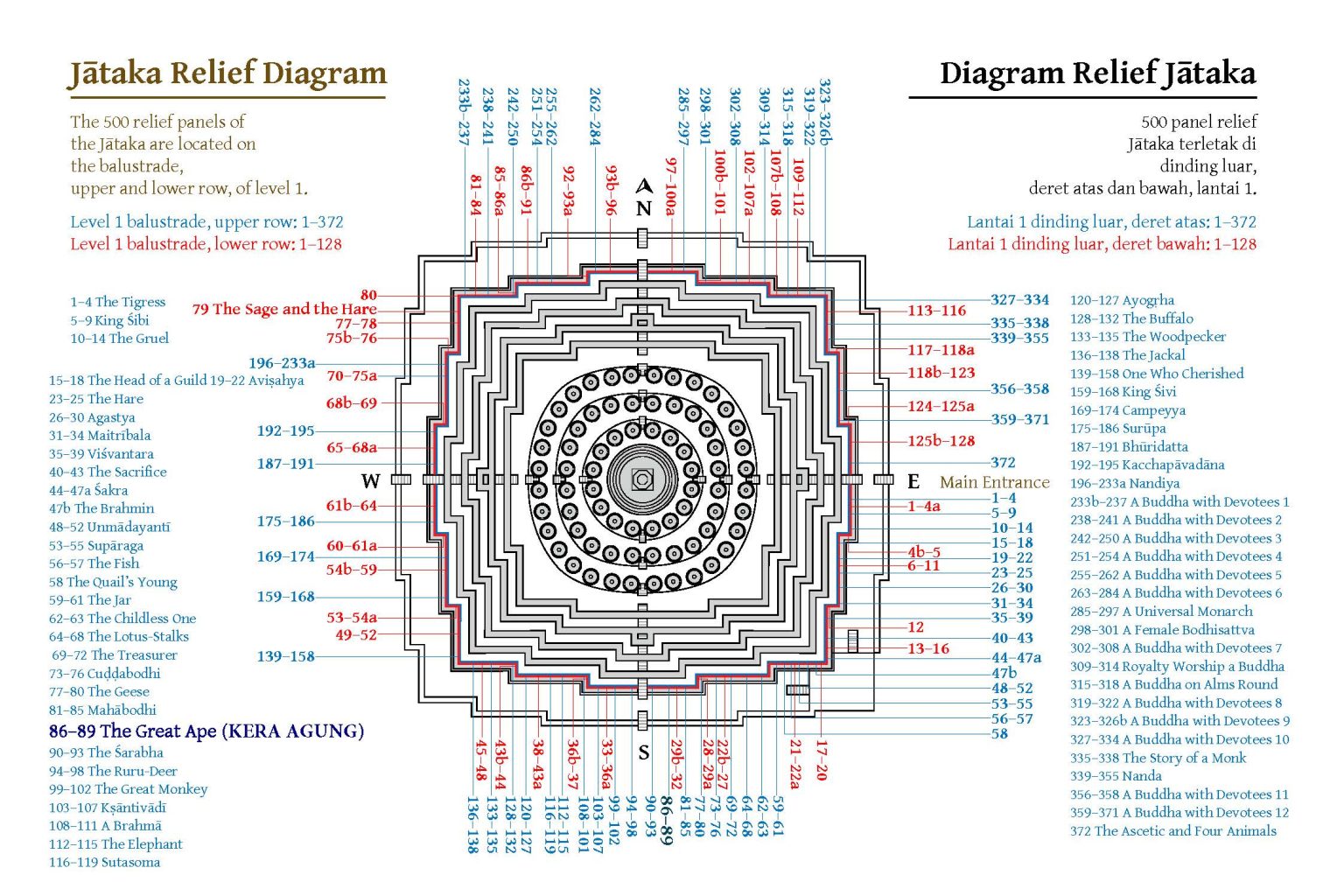 Mahakapi Jataka; Kisah Kera Agung yang menolong orang tetapi dikhianati ...